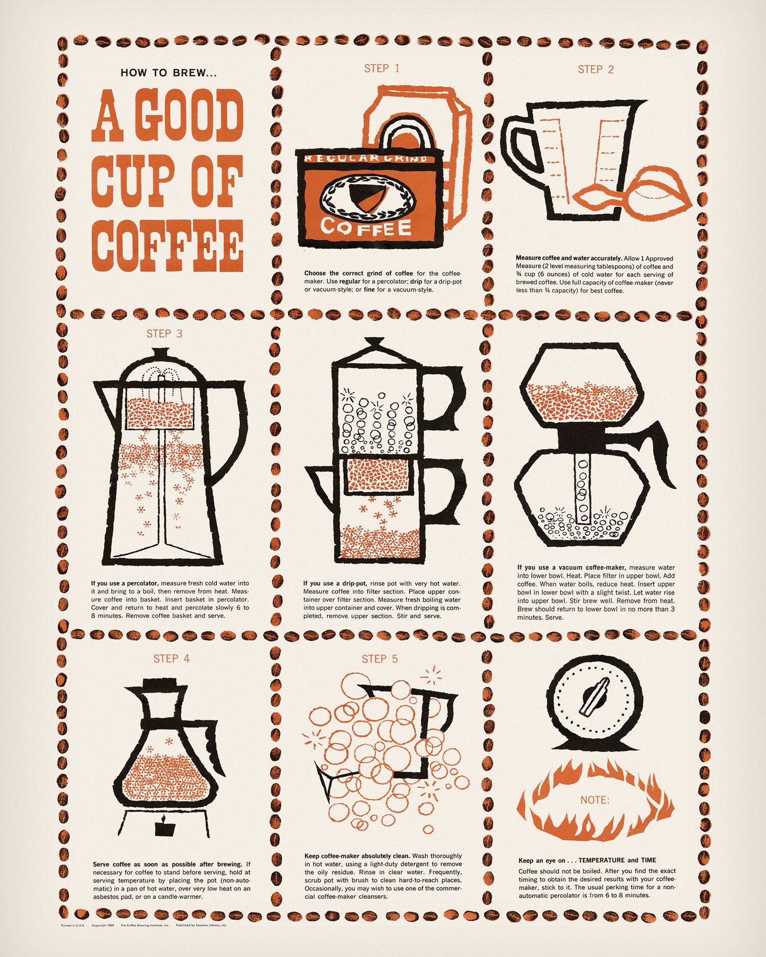 Coffee Print or Poster Vintage Coffee Diagram 4 Sizes | Etsy