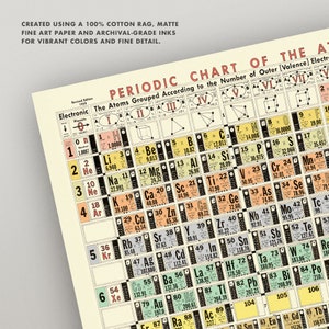 Vintage Elements Chart Poster • 5 Sizes! • Periodic Table of Elements ...