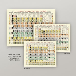 Vintage Elements Chart Poster • 5 Sizes! • Periodic Table of Elements ...