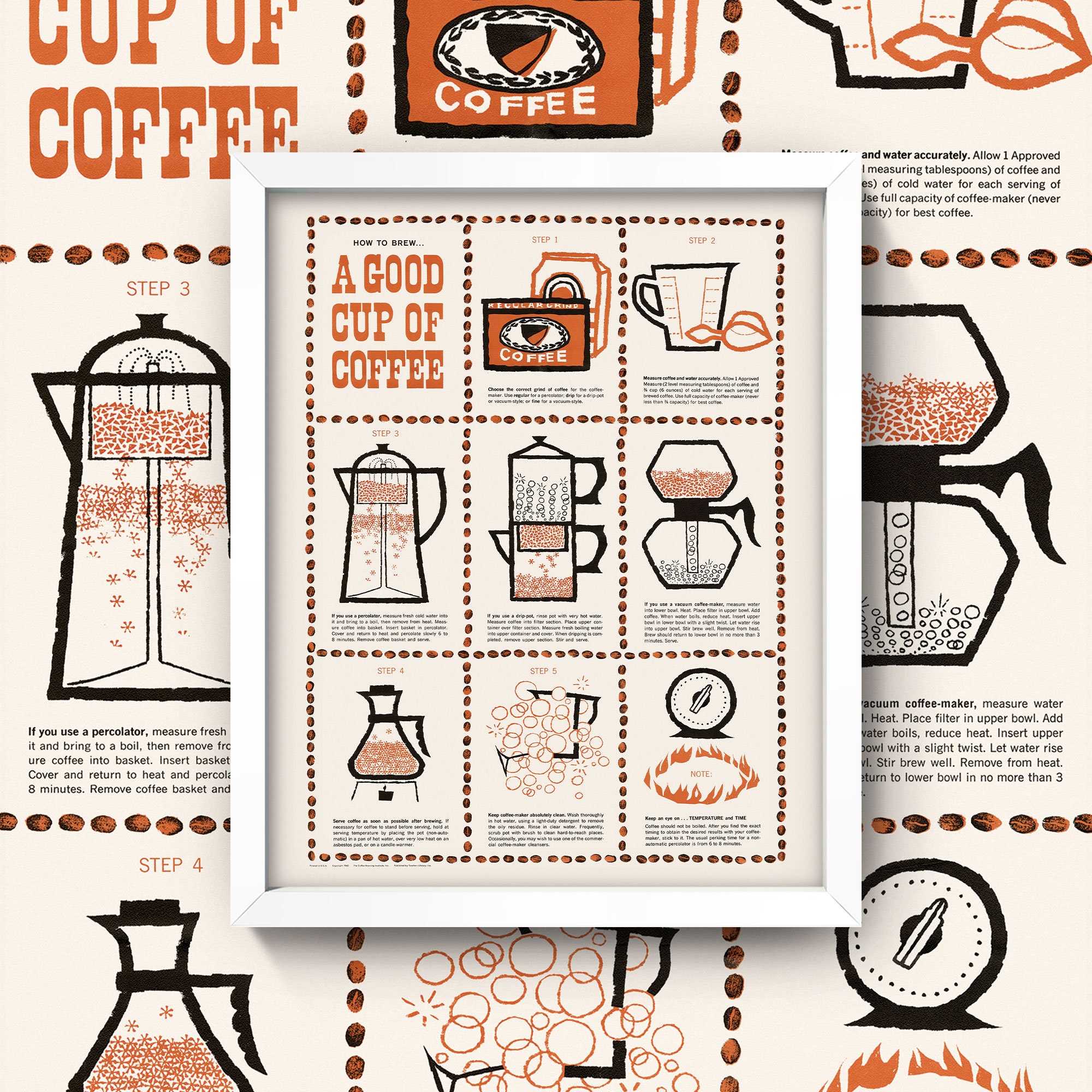 Coffee Print or Poster Vintage Coffee Diagram 4 Sizes | Etsy