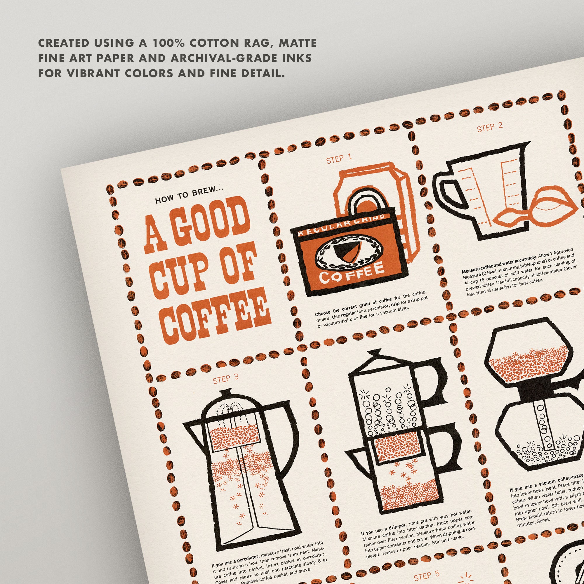 Coffee Print or Poster Vintage Coffee Diagram 4 Sizes | Etsy