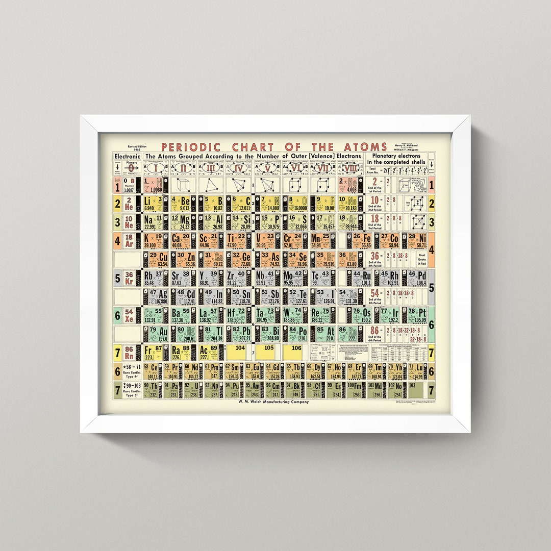Vintage Elements Chart Poster • 5 Sizes! • Periodic Table of Elements ...