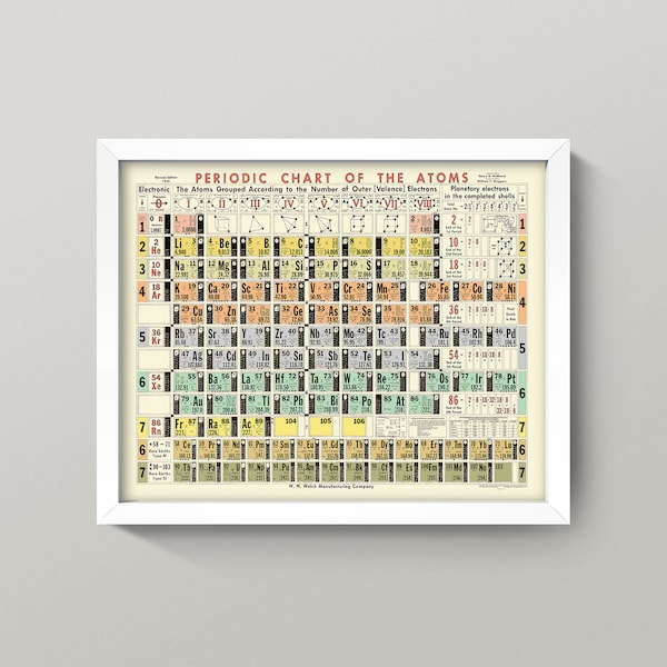 Periodic Table Poster - Etsy