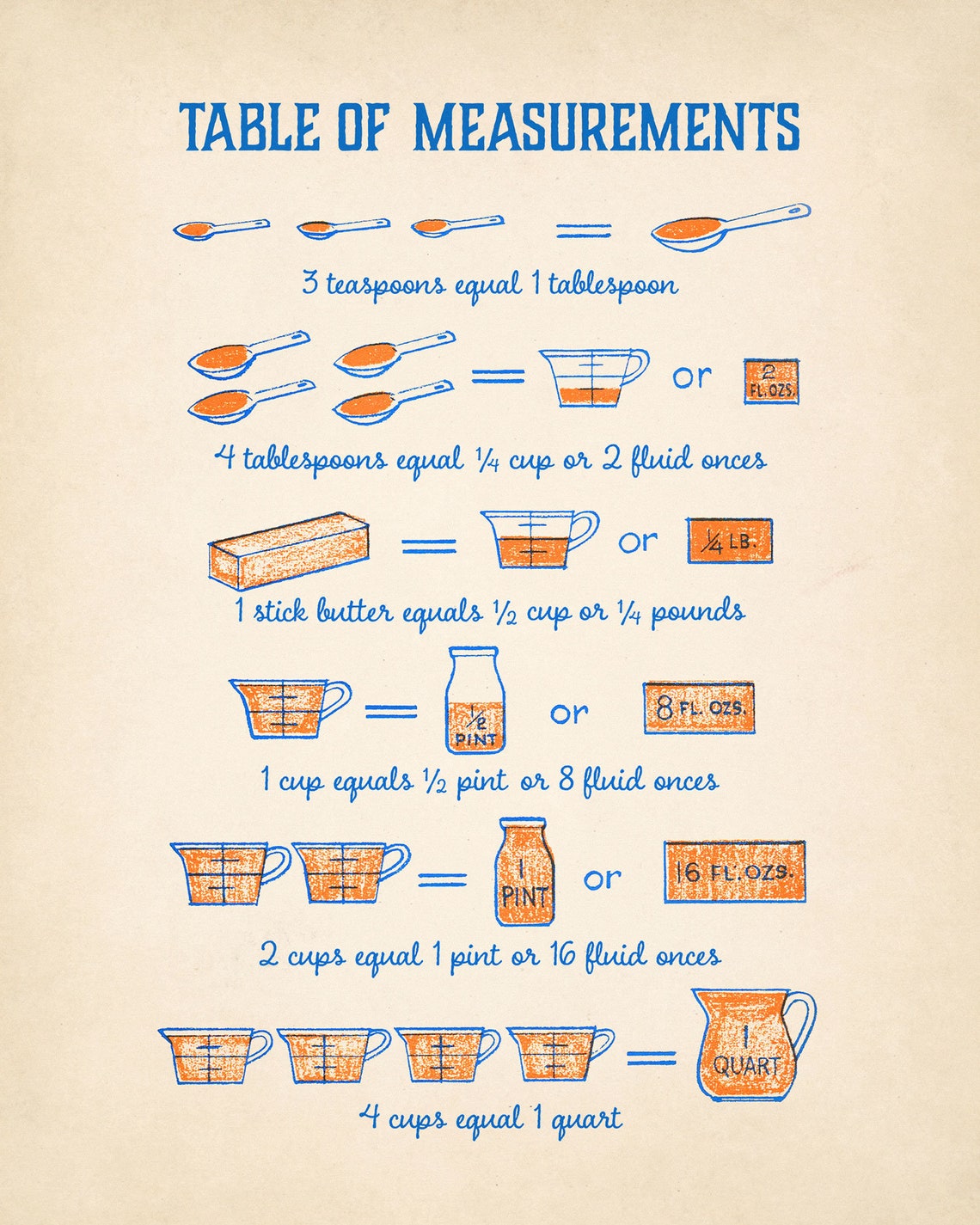 Kitchen Table of Measurements Chart • 4 Sizes! • Retro Kitchen Art ...