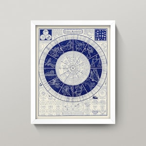 Vintage Astrology Poster • Cosmic Symbolism Print • 3 Sizes! • Zodiac ...
