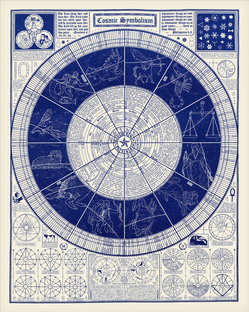 Vintage Astrology Poster • Cosmic Symbolism Print • 3 Sizes! • Zodiac ...