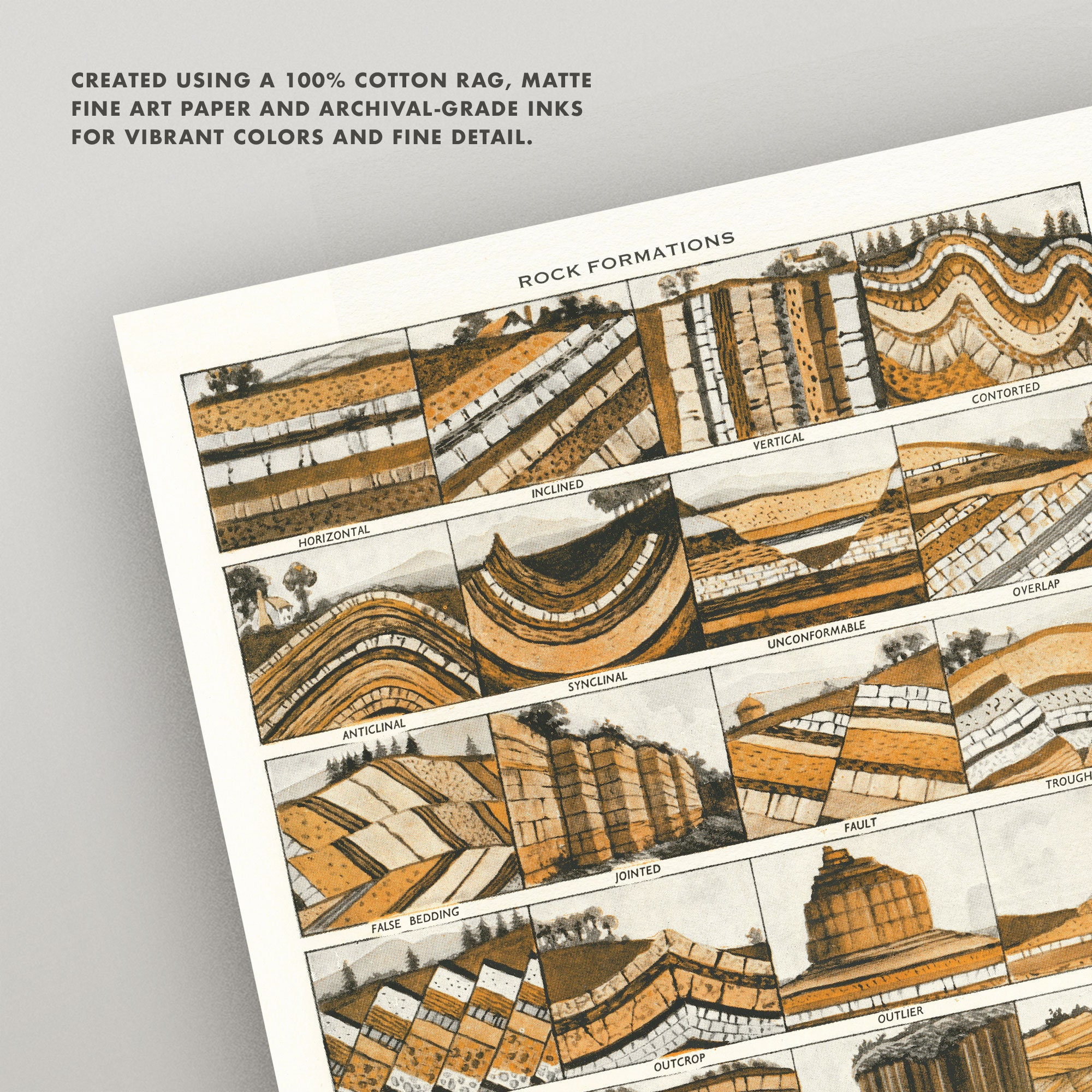 Rock Formations Chart Vintage Geology Poster 5 Sizes - Etsy Canada