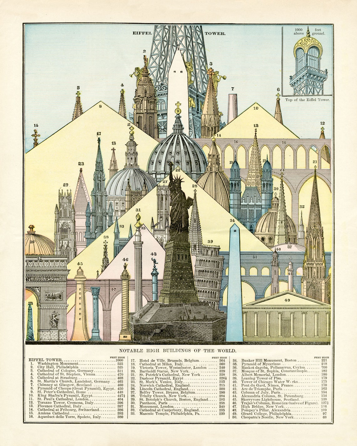 Antique Architecture Chart Poster 4 Sizes Statue of | Etsy