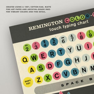 Vintage Typing Chart • 4 Sizes! • Great Mid-century Modern Graphics for ...
