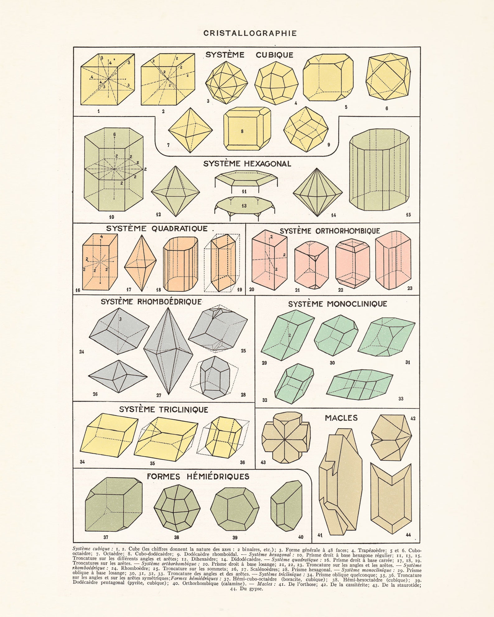 Vintage Crystals Print Crystals Poster 4 Sizes Antique - Etsy