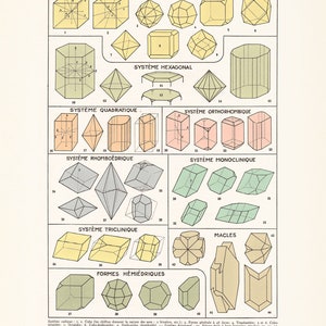 Vintage Crystals Print • Crystals Poster • 4 Sizes! • Antique Crystals ...