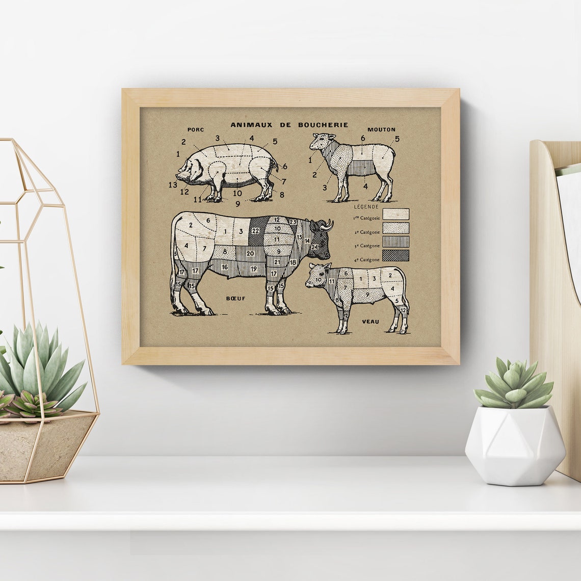 French Butcher Meat Chart 8x10 Wall Art Print High Quality - Etsy