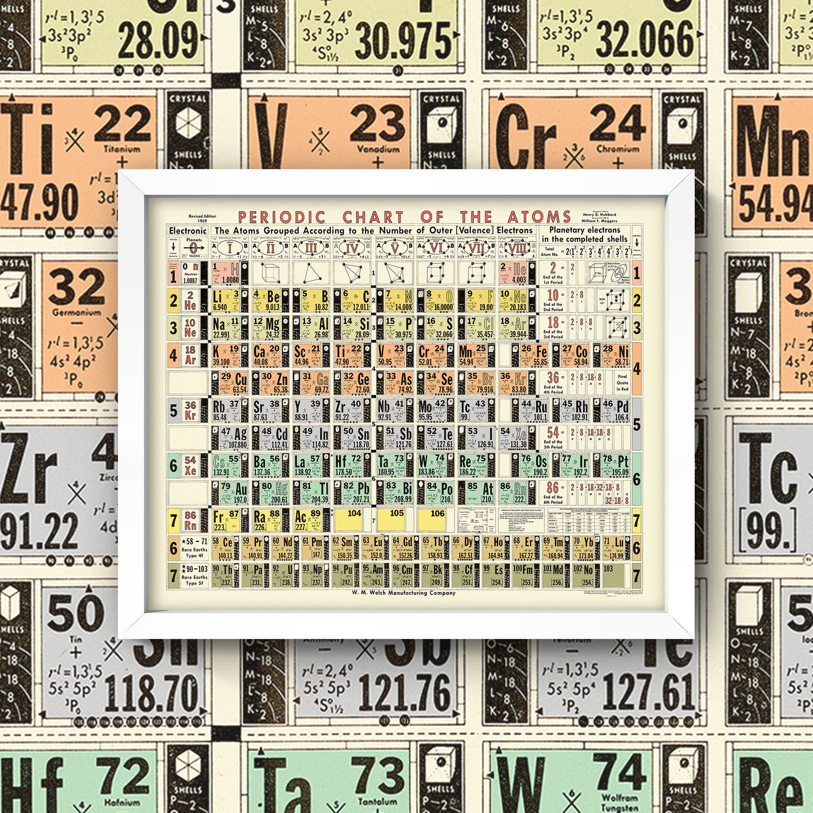 Vintage Elements Chart Poster 5 Sizes Periodic Table of | Etsy