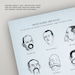 Mustache Print • Vintage Mustache Type Chart • 3 Sizes! • Choose Your ...