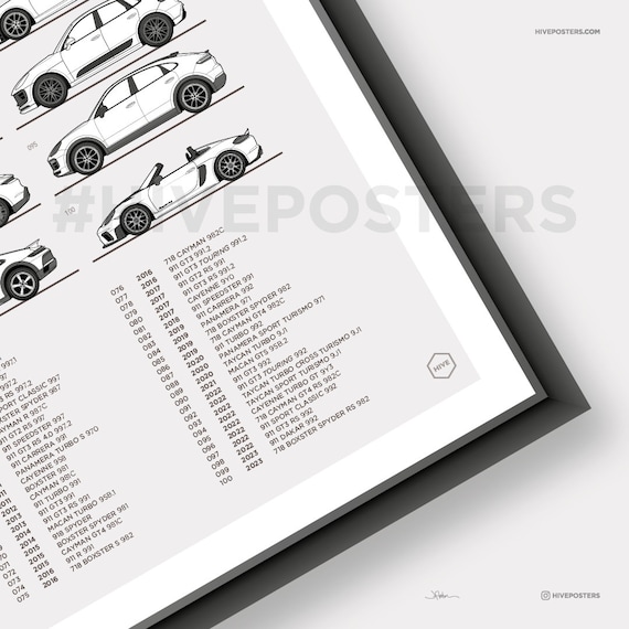 Porsche History Timeline