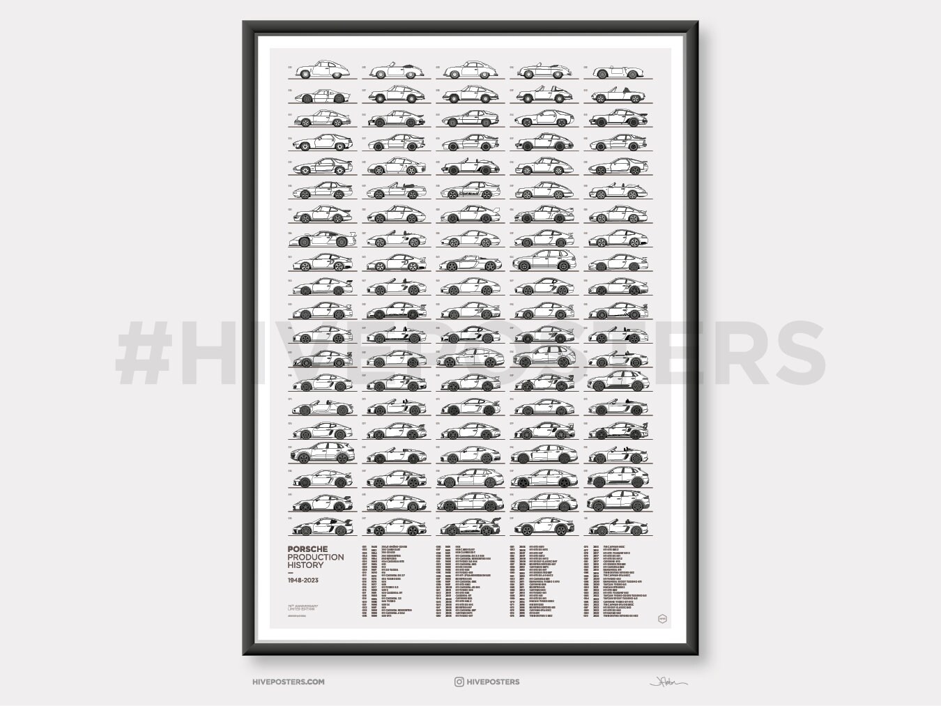Porsche History Timeline