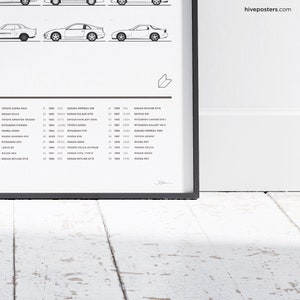 50 JDM Icons Japanese Car Poster - Etsy