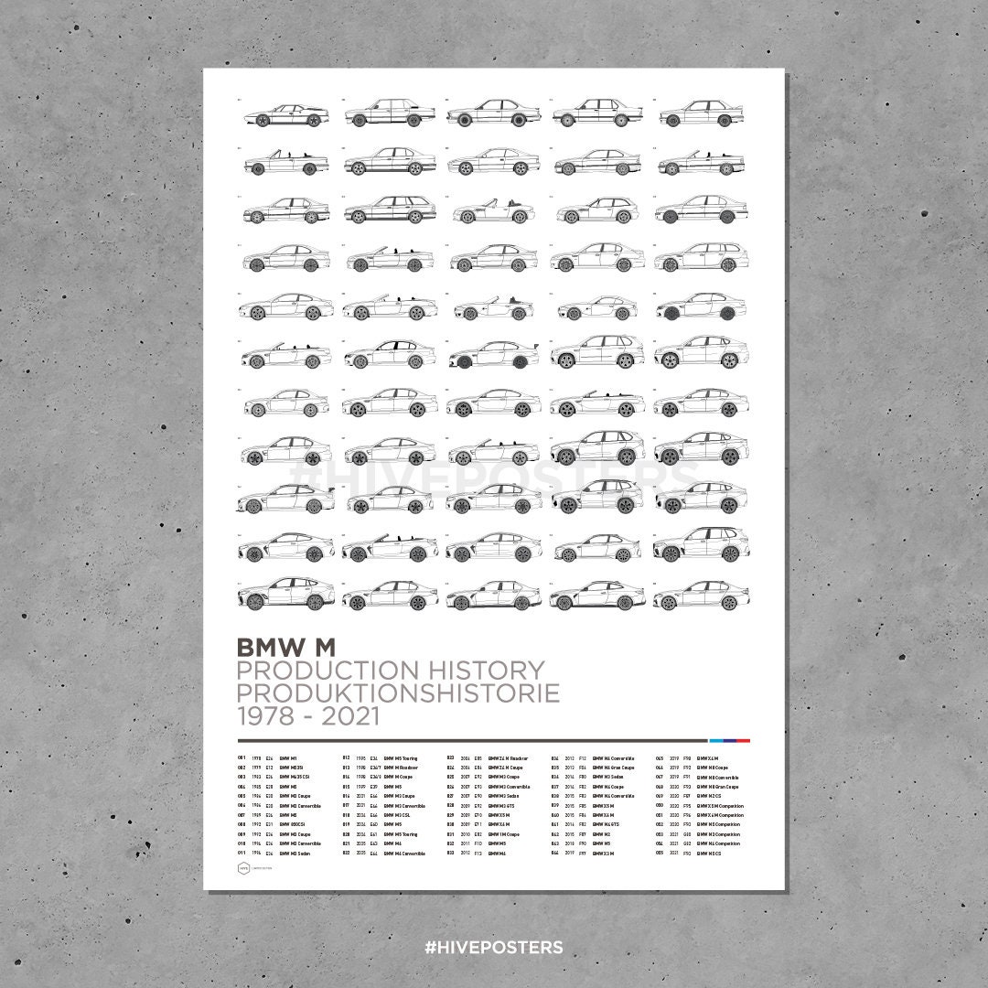 BMW M Poster Production History Timeline Generations | Etsy UK