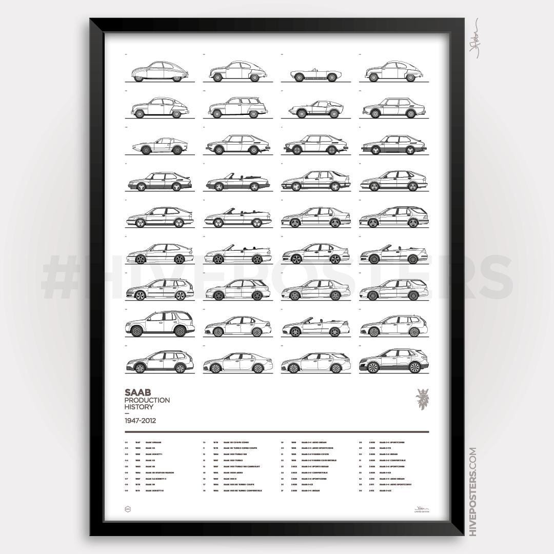 SAAB Poster - Generations Evolution History - Etsy