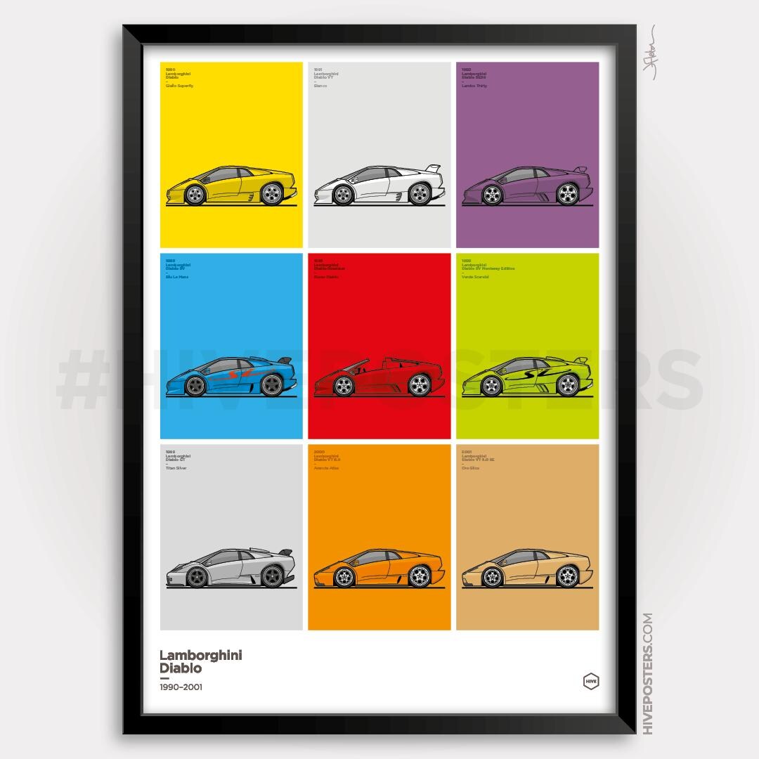 Lamborghini Diablo Evolution Poster Baby - Etsy
