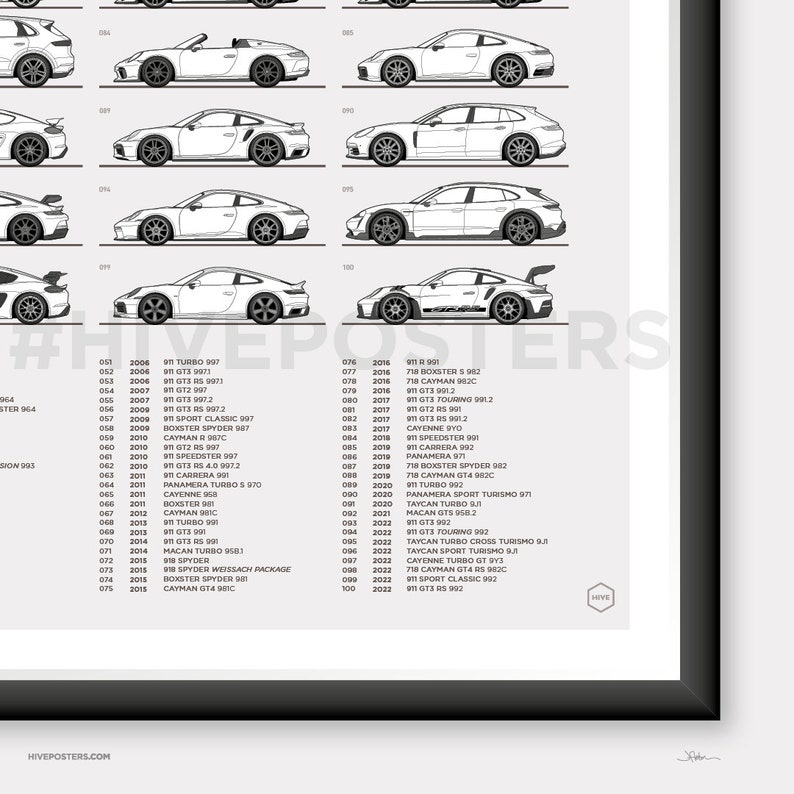 Porsche Poster Evolution History Timeline Blueprint Lineup - Etsy