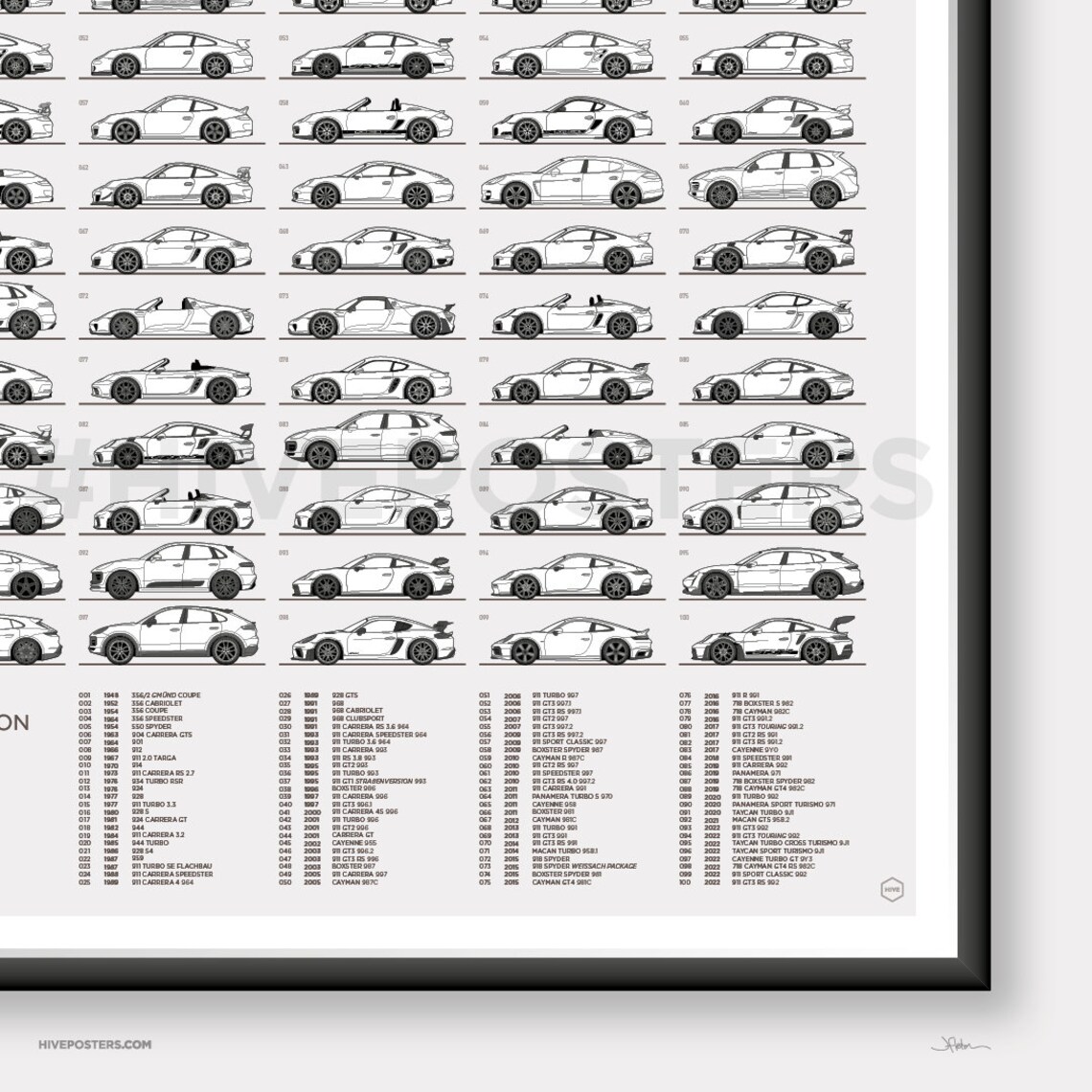Porsche Poster Evolution History Timeline Blueprint Lineup - Etsy