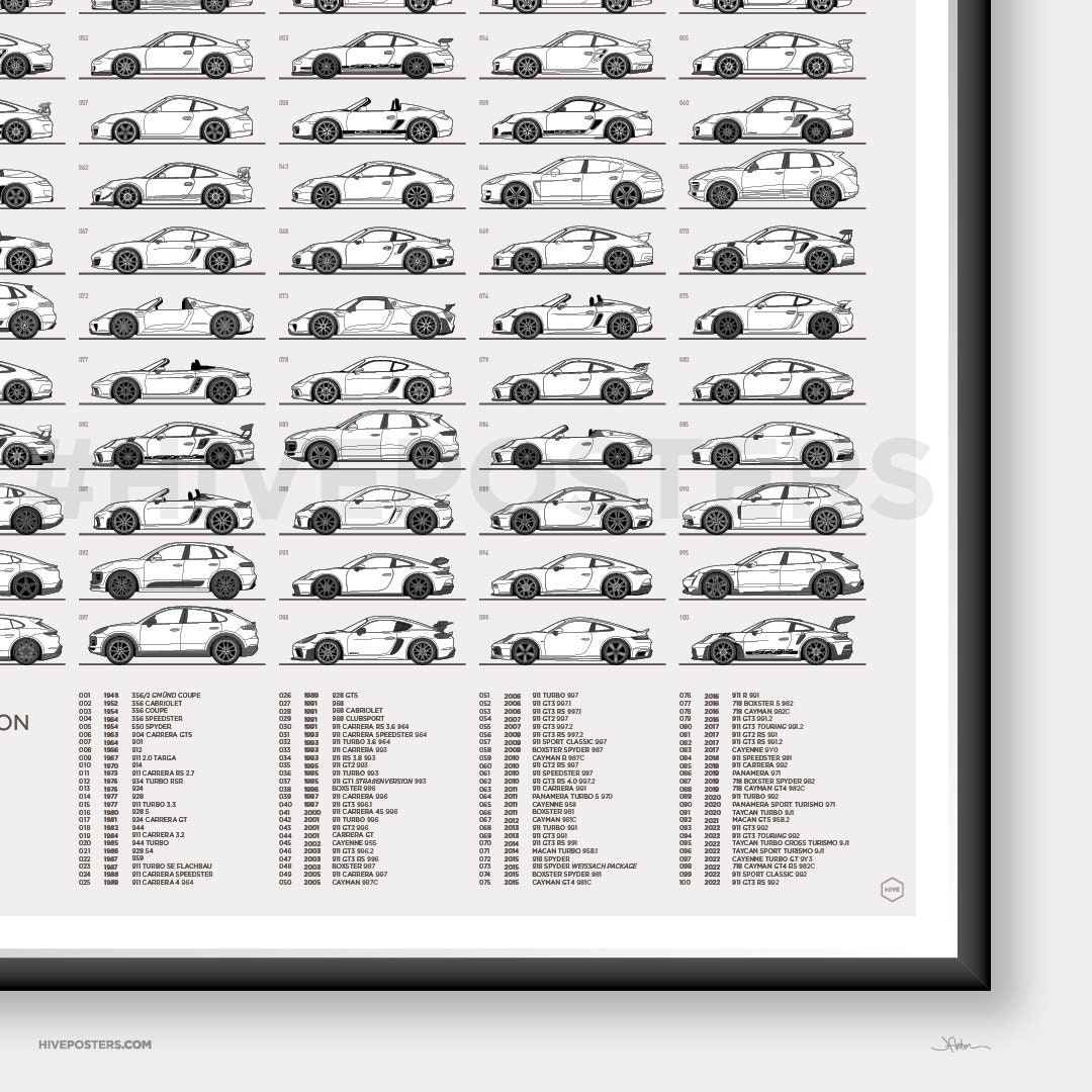 Porsche Poster Evolution History Timeline Blueprint Lineup - Etsy