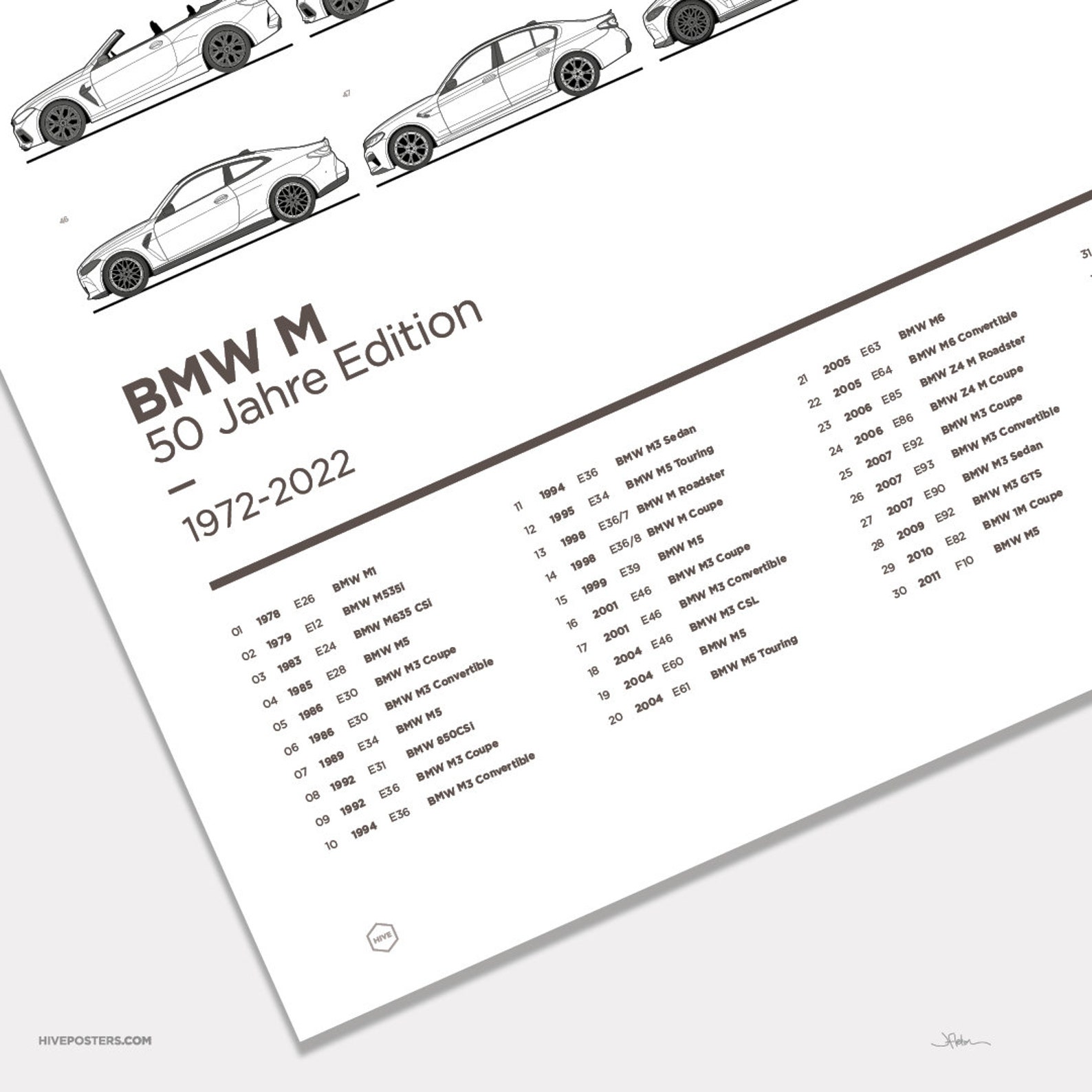 BMW M Poster Production History Timeline Generations - Etsy