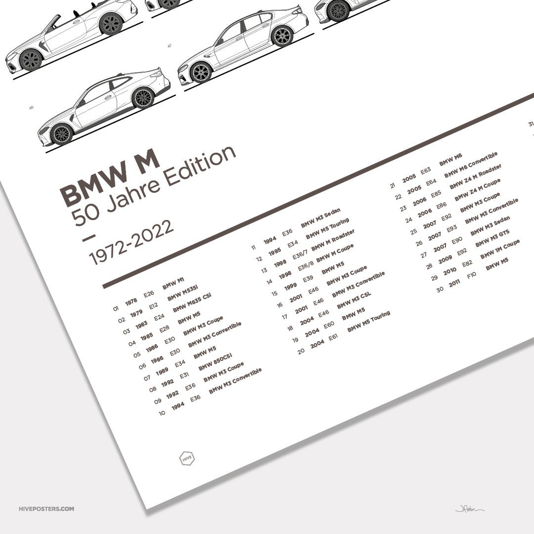 BMW M Poster Production History Timeline Generations - Etsy UK