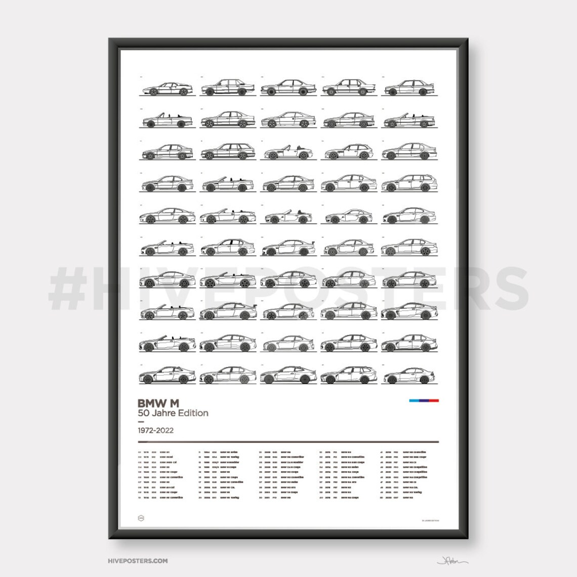 BMW M Poster Production History Timeline Generations - Etsy