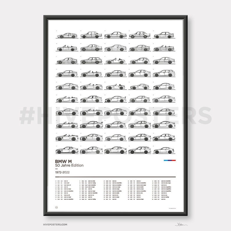 BMW M Poster Production History Timeline Generations - Etsy