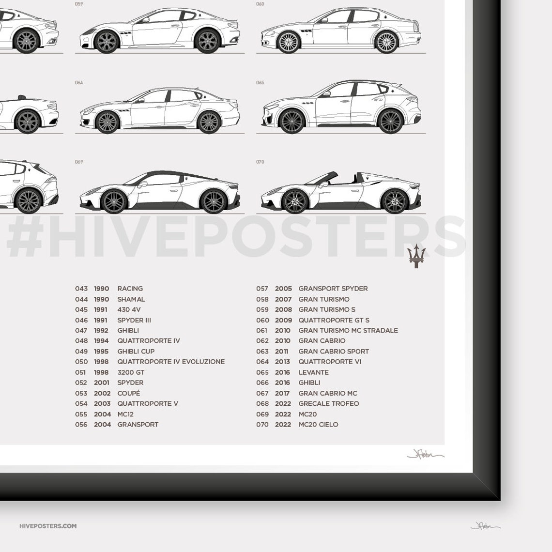 Maserati Poster Evolution History Timeline Blueprint Lineup - Etsy