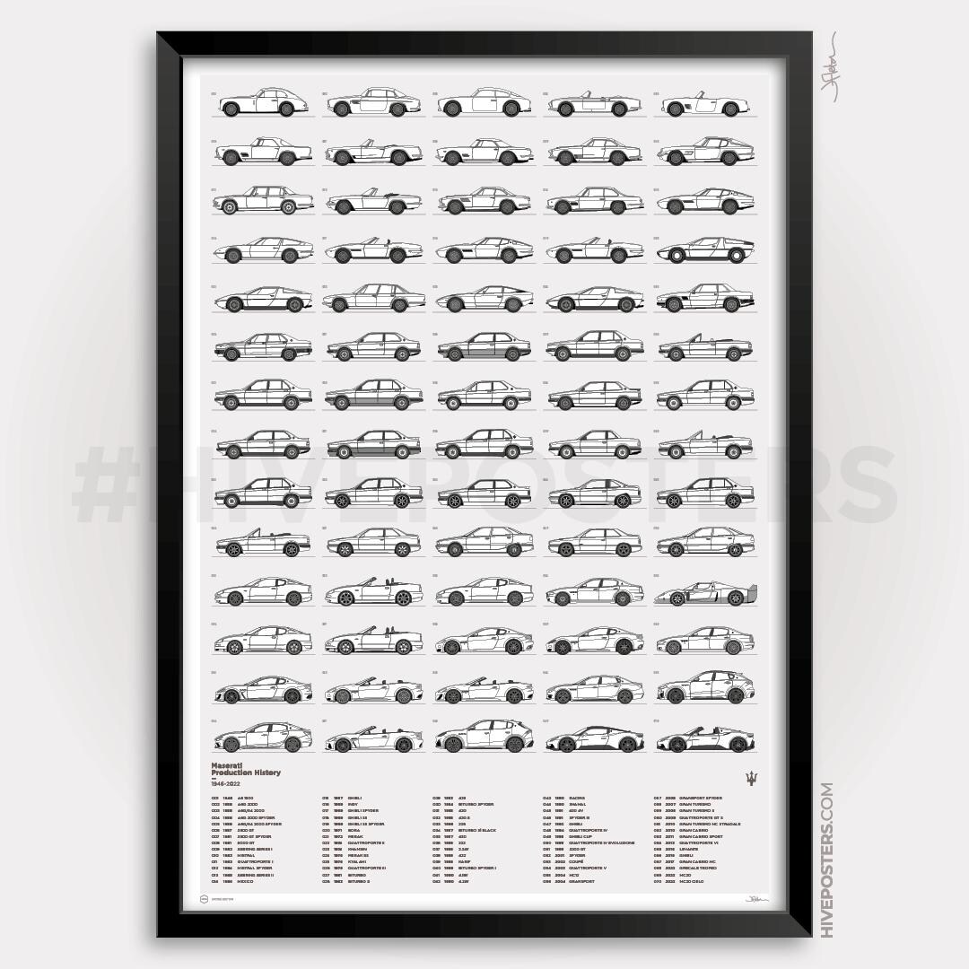 Maserati Poster - Evolution History Timeline Blueprint Lineup - Etsy