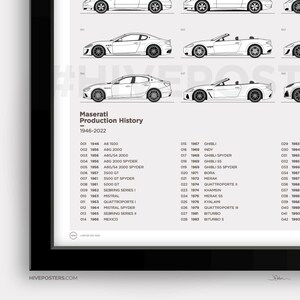 Maserati Poster - Evolution History Timeline Blueprint Lineup - Etsy