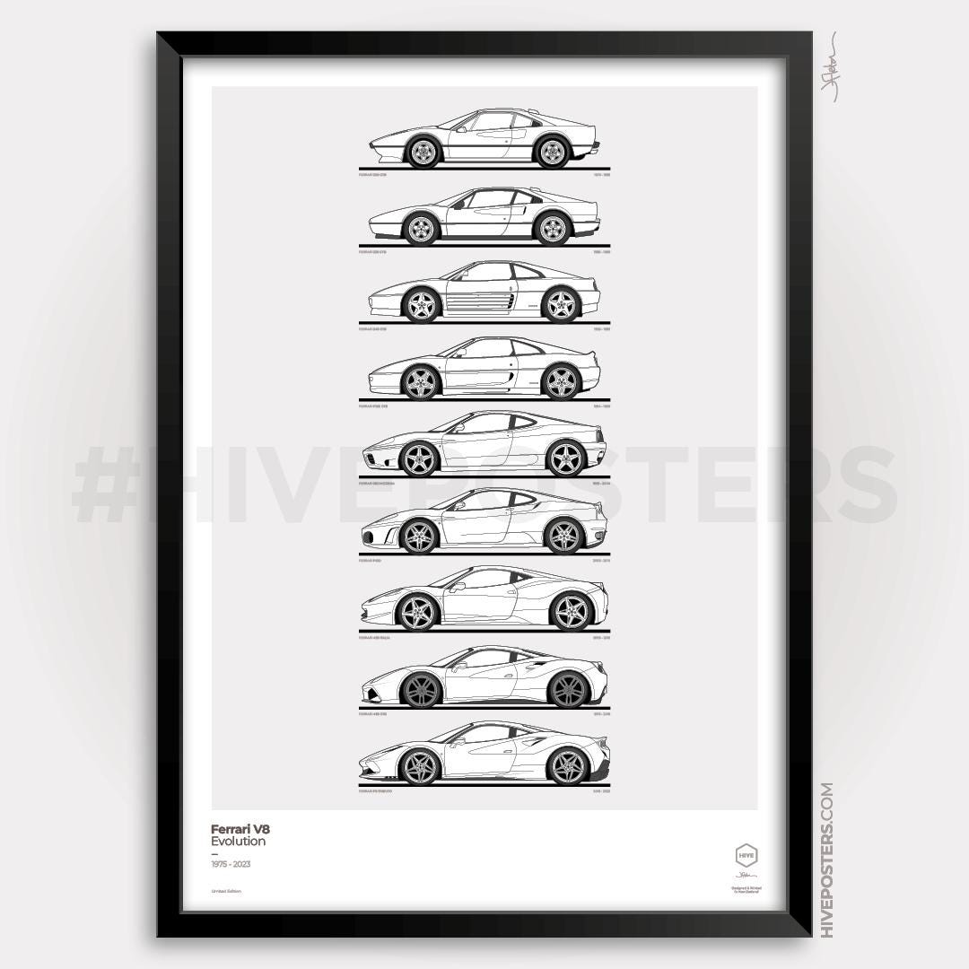 Ferrari V8 Evolution 1975 - 2023 Poster - Etsy