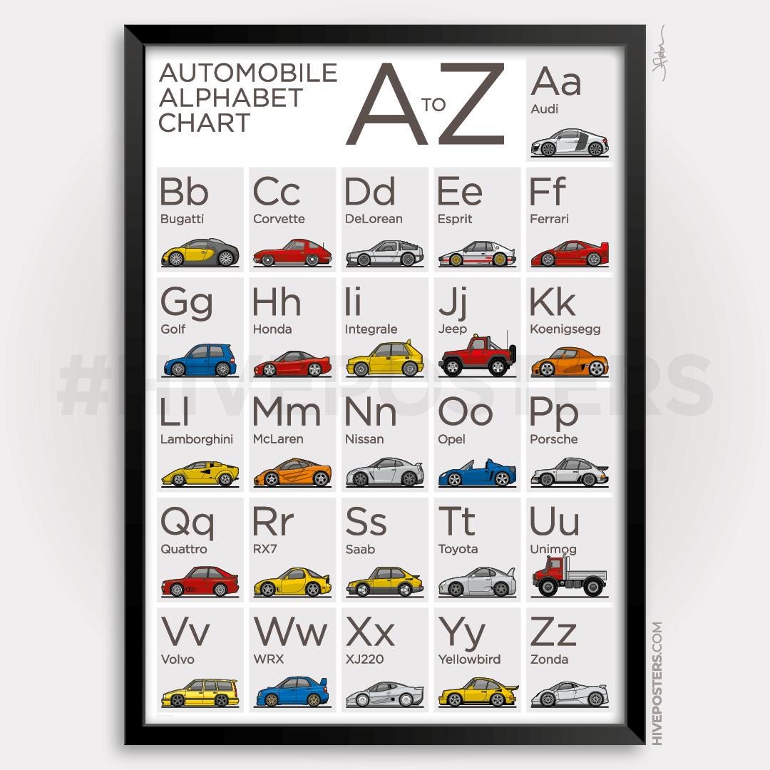 Car Alphabet Poster, Nursery ABC Print Wall Art for Kids and Babies ...