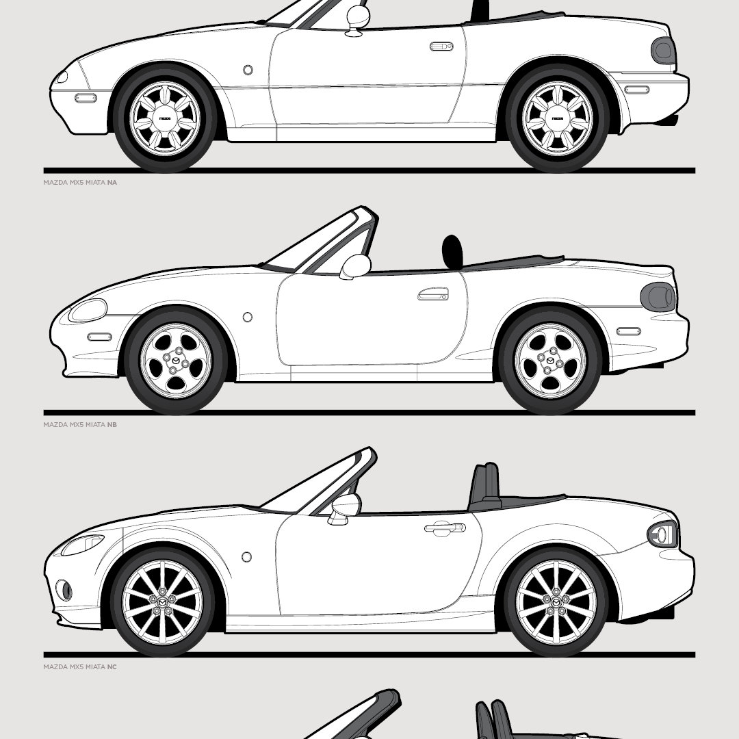 Mazda MX5 Miata Poster Generations Evolution | Etsy
