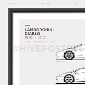 Lamborghini Diablo Evolution Poster - Etsy