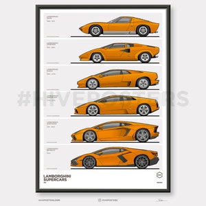 Lamborghini Supercars Poster - V12 Generations Evolution Timeline - Etsy