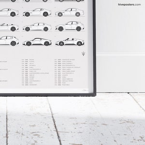 Maserati Poster - Evolution History Timeline Blueprint Lineup - Etsy
