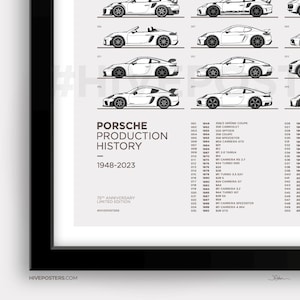 Porsche Poster - Evolution History Timeline Blueprint Lineup - Etsy