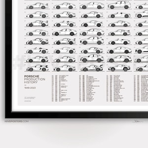 Porsche Poster - Evolution History Timeline Blueprint Lineup - Etsy
