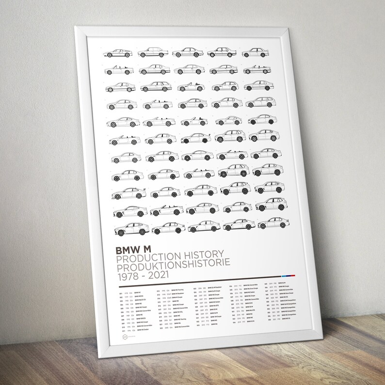 BMW M Poster Production History Timeline Generations | Etsy