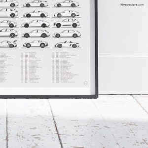 Porsche Poster - Evolution History Timeline Blueprint Lineup - Etsy
