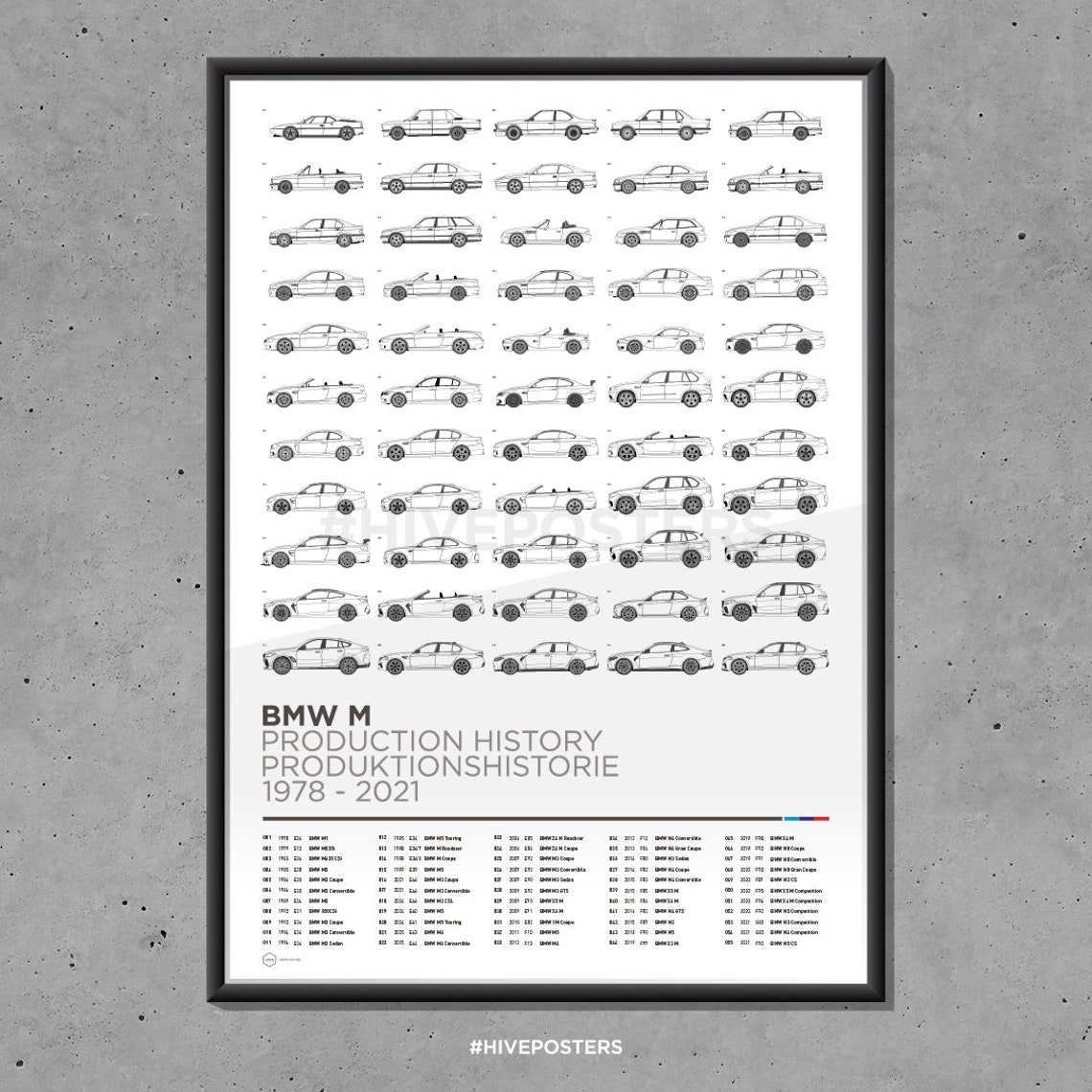 BMW M Poster Production History Timeline Generations | Etsy