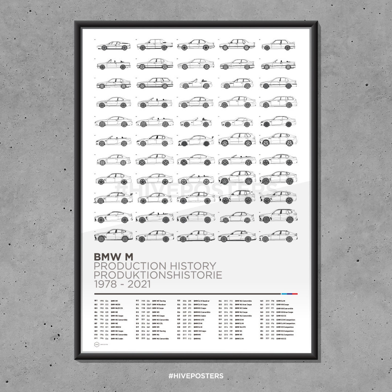 BMW M Poster Production History Timeline Generations | Etsy