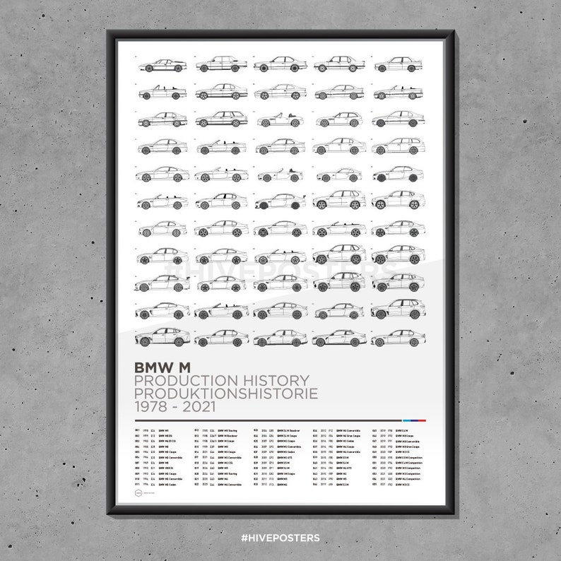 BMW M Poster Production History Timeline Generations | Etsy