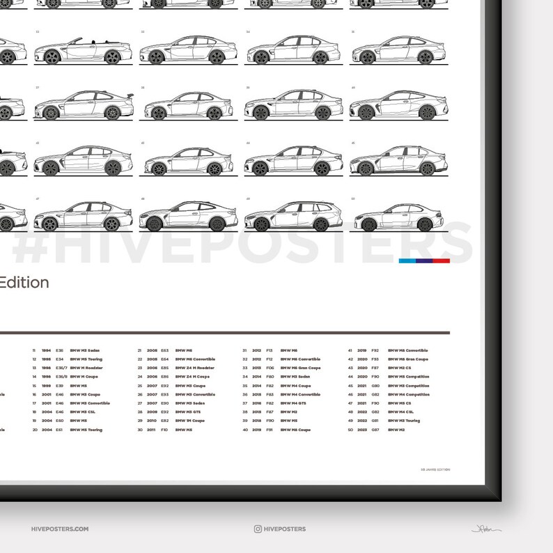 BMW M Poster Production History Timeline Generations - Etsy Canada