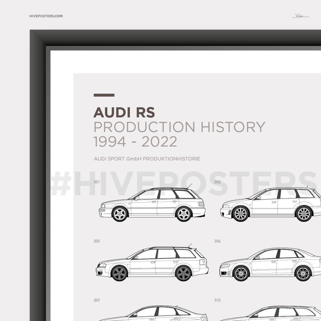 Audi RS Poster Production History Timeline - Etsy