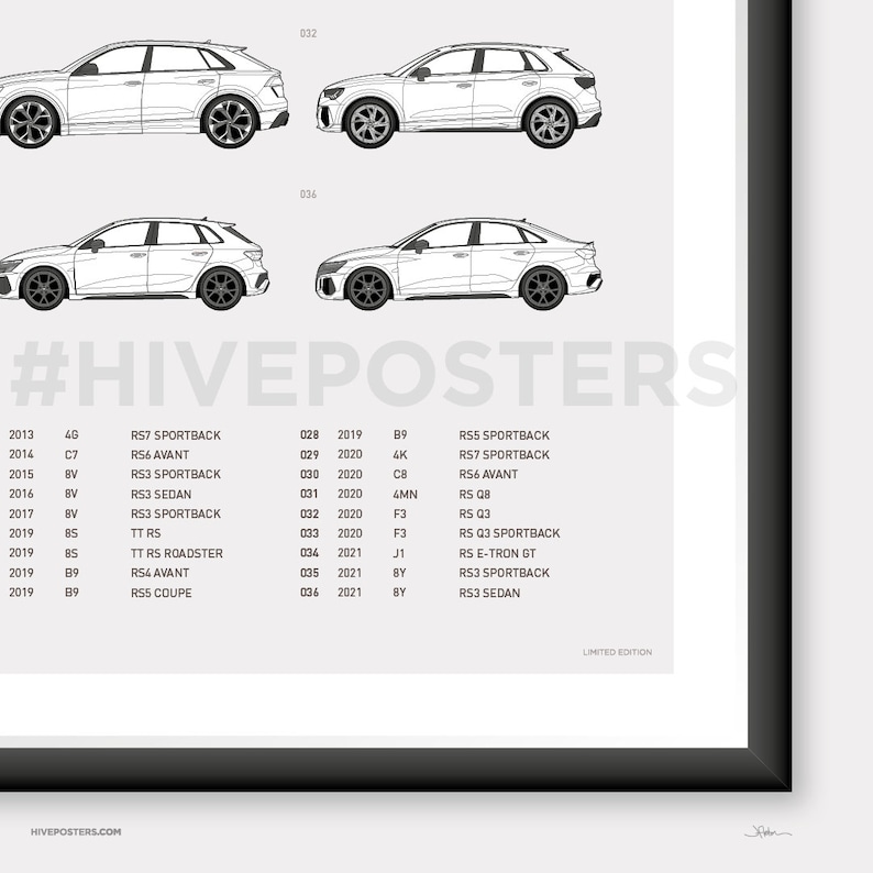 Audi RS Poster Production History Timeline - Etsy